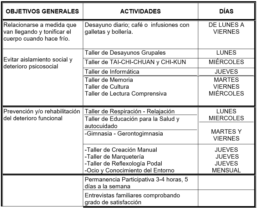 Objetivos – Asociación Kwizera